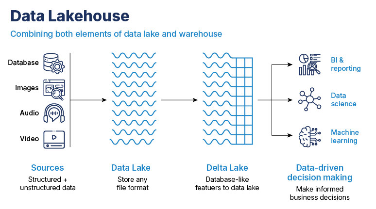 Databricks Use Cases for Scalable Data Intelligence