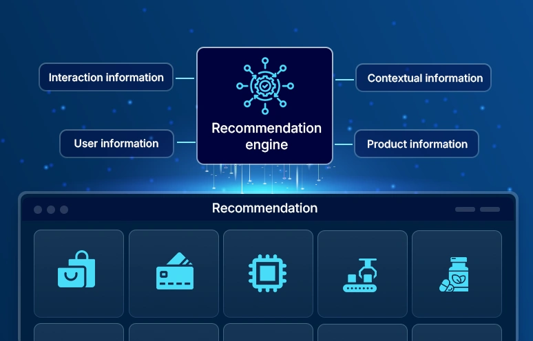 AI Recommendation System Development Services